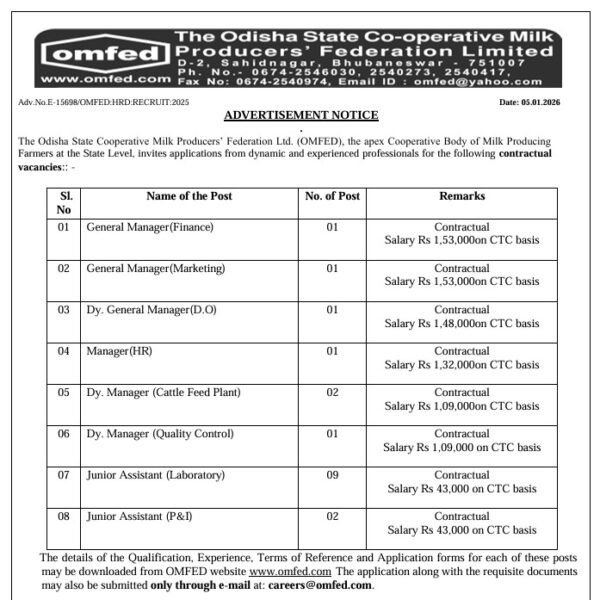 OMFED Recruitment 2026: Apply for contractual vacancies like General ...
